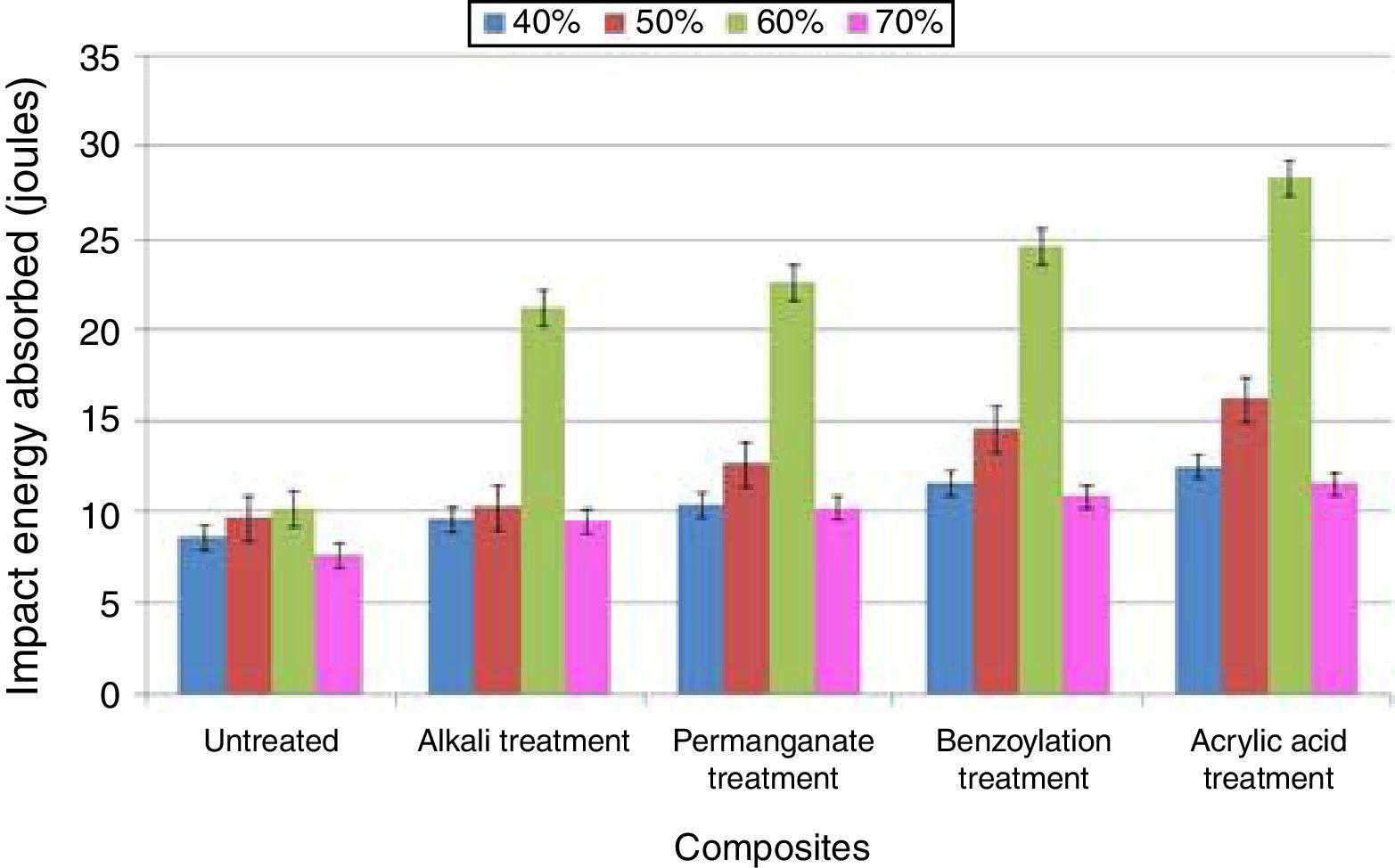 A review on the mechanical properties of areca fiber reinforced ...