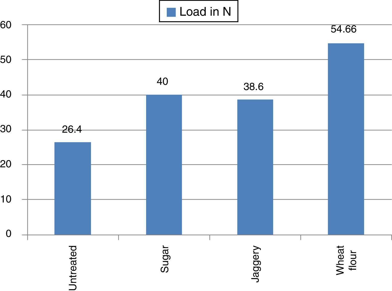 A review on the mechanical properties of areca fiber reinforced ...