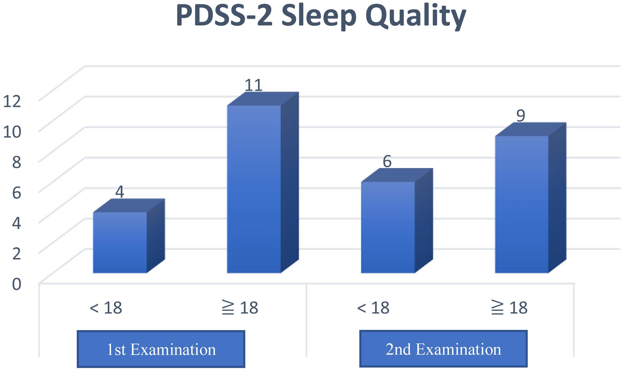 A validity and reliability study of Parkinson Disease Sleep Scale2 (PDSS-2) in Parkinson disease ...