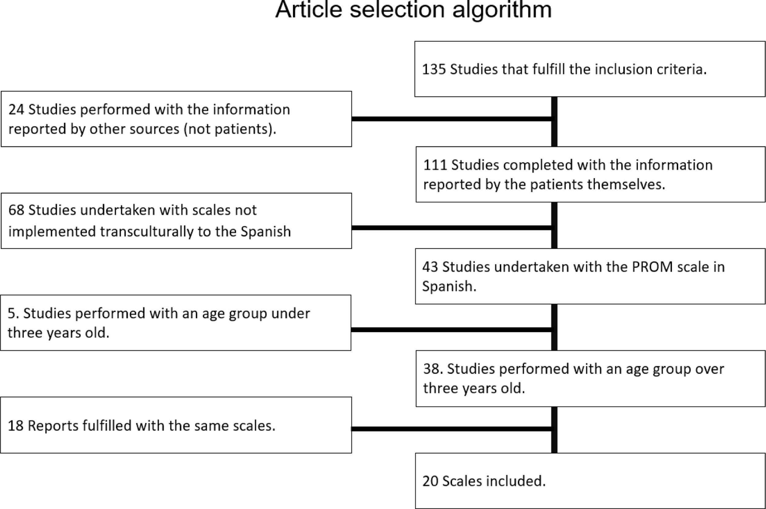 Development and Validation of Patient-Reported Outcome Measures (PROM ...