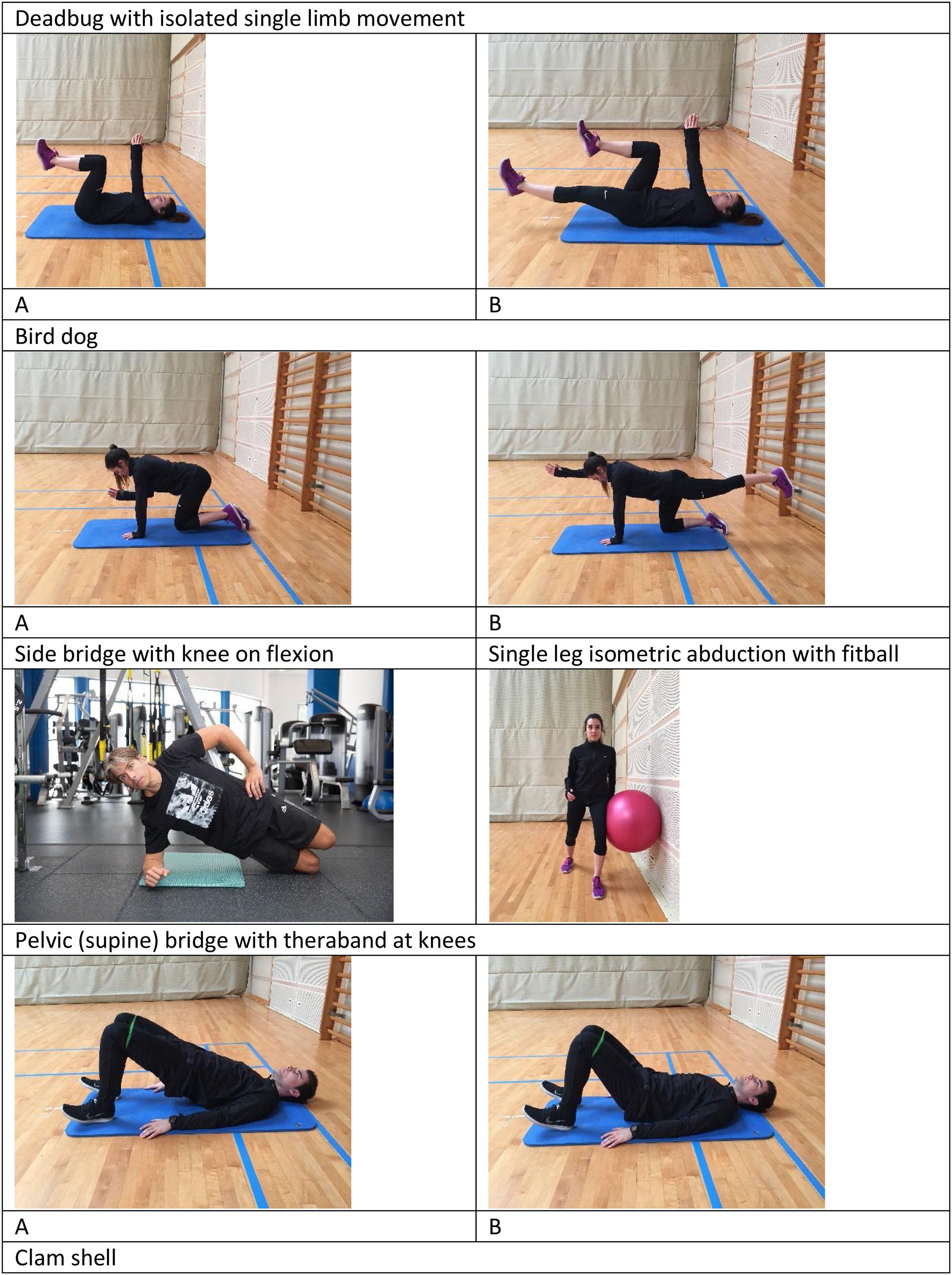 Conservative management of femoroacetabular impingement (FAI) in ...