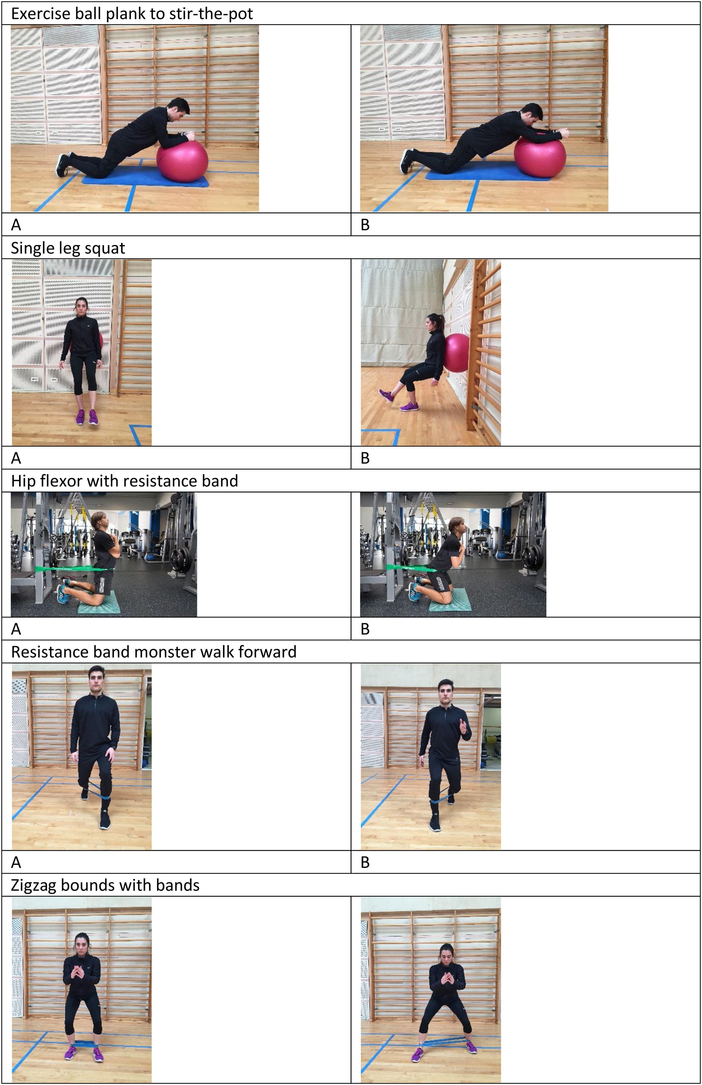 Conservative management of femoroacetabular impingement (FAI) in ...