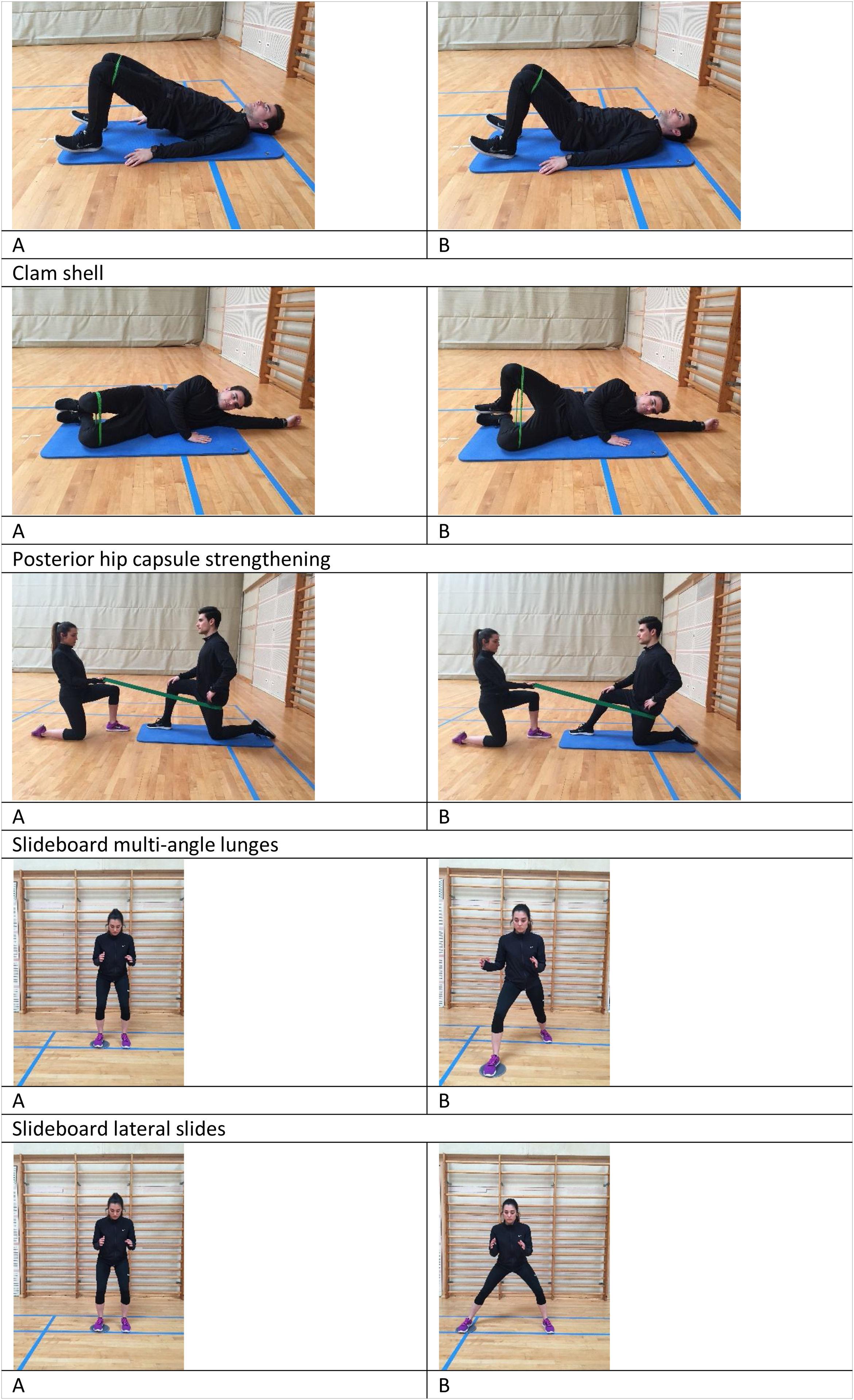 Conservative management of femoroacetabular impingement (FAI) in ...