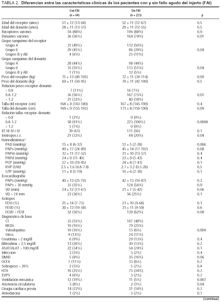Análisis de los factores que pueden influir en la aparición del fallo ...