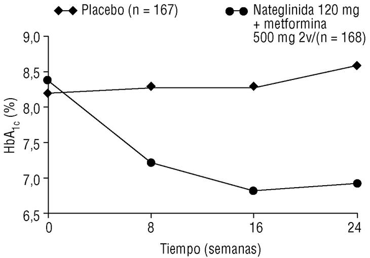 Optimización del tratamiento de la diabetes tipo 2: ajustar el ...