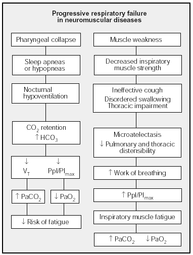 Noninvasive mechanical ventilation in patients with neuromuscular ...