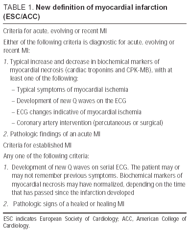 Implementation of the New Diagnostic Criteria for Myocardial Infarction ...