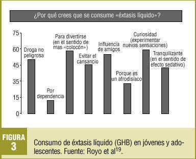 El «éxtasis líquido» (GHB): ¿una droga de uso recreativo? Clínica ...