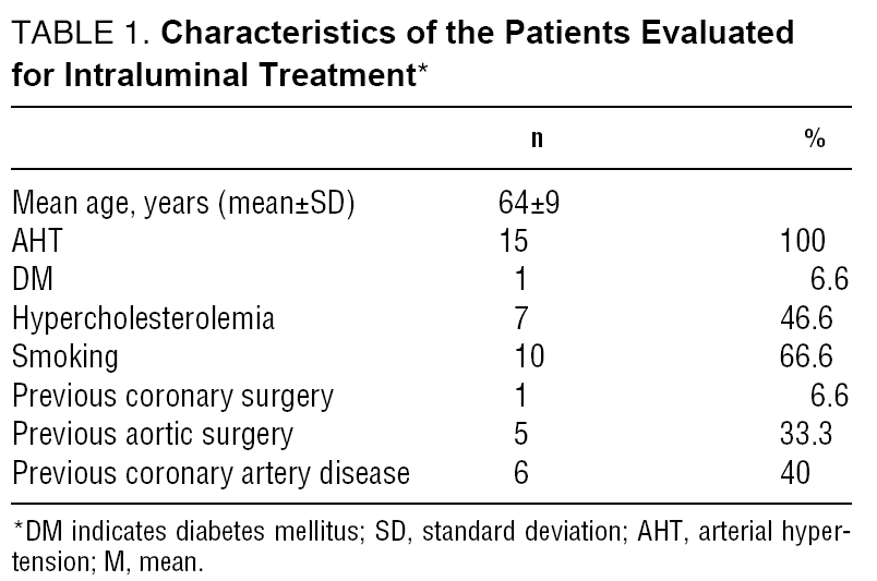 Percutaneous Treatment of Thoracic Aorta Diseases. A Multidisciplinary ...
