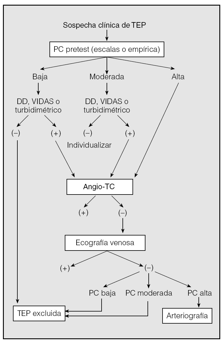 Fe de errores | Archivos de Bronconeumología