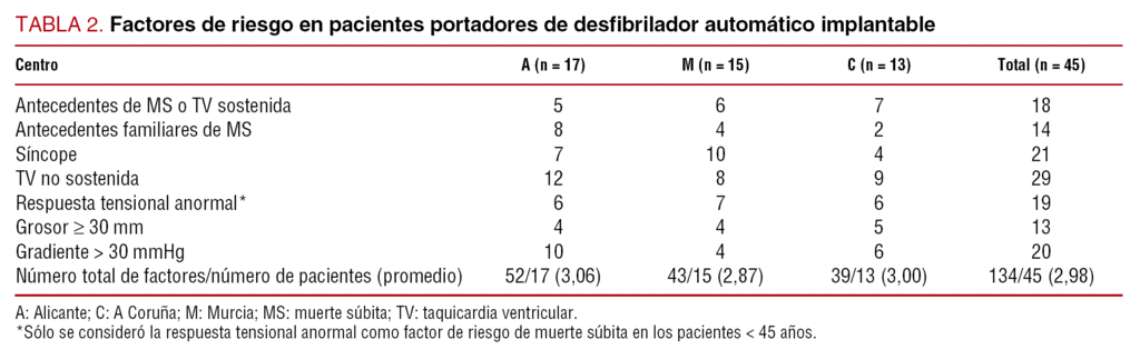 Cargas de trabajo asistencial en pacientes críticos. Estudio ...