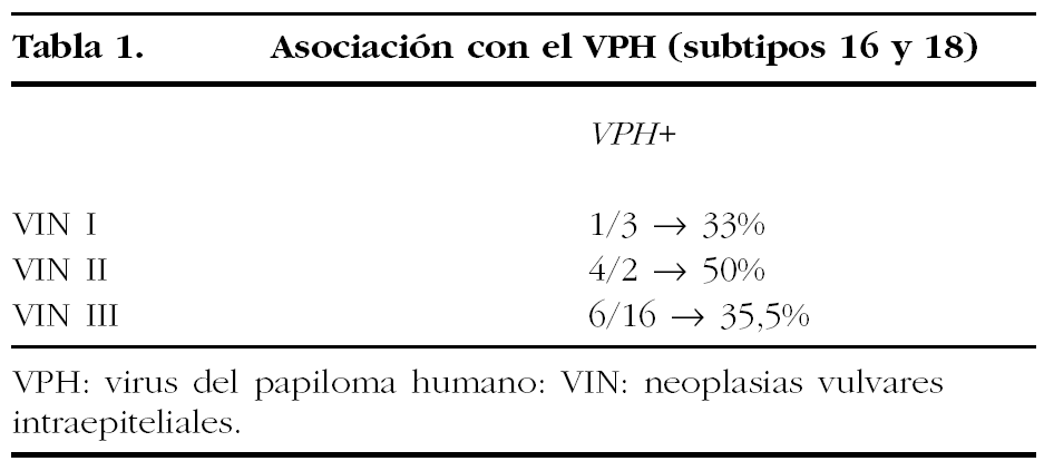 Lesiones vulvares intraepiteliales. Nuestra experiencia | Progresos de ...