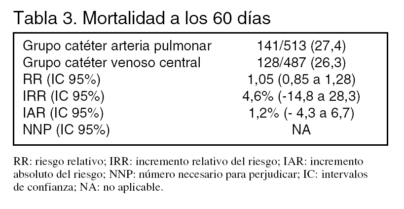 Eficacia del tratamiento guiado por catéter en arteria pulmonar en ...