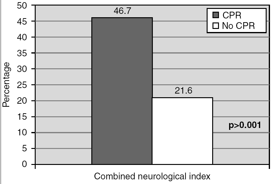 Impact of cardiopulmonary resuscitation on extremely low birth weight ...