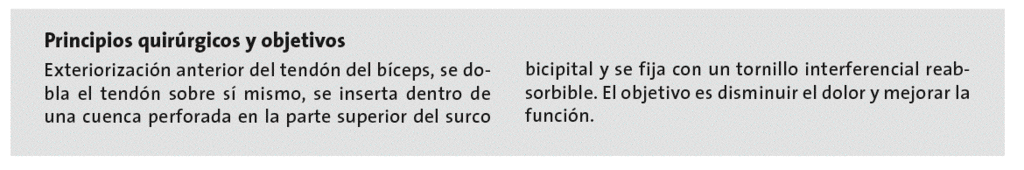 Tenodesis artroscópica de las lesiones de la porción larga del bíceps ...