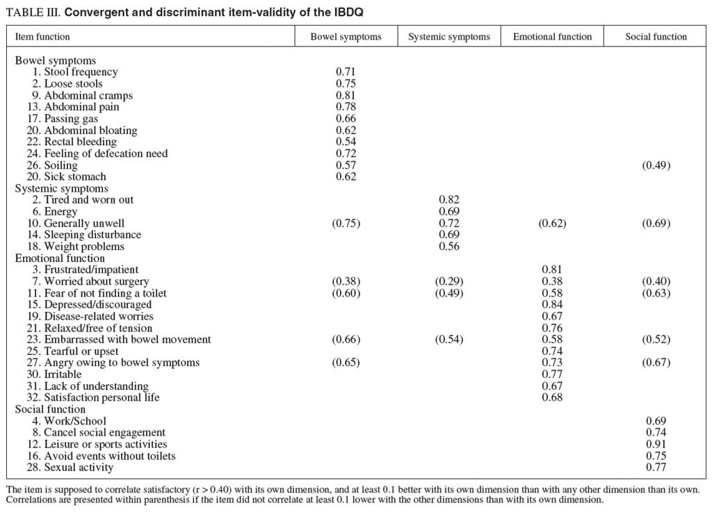 Propiedades psicométricas del cuestionario de la enfermedad ...