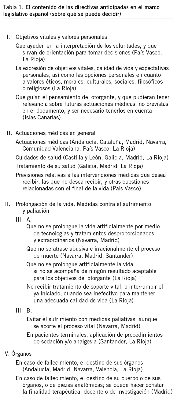 Las directivas anticipadas en España: contenido, límites y aplicaciones ...
