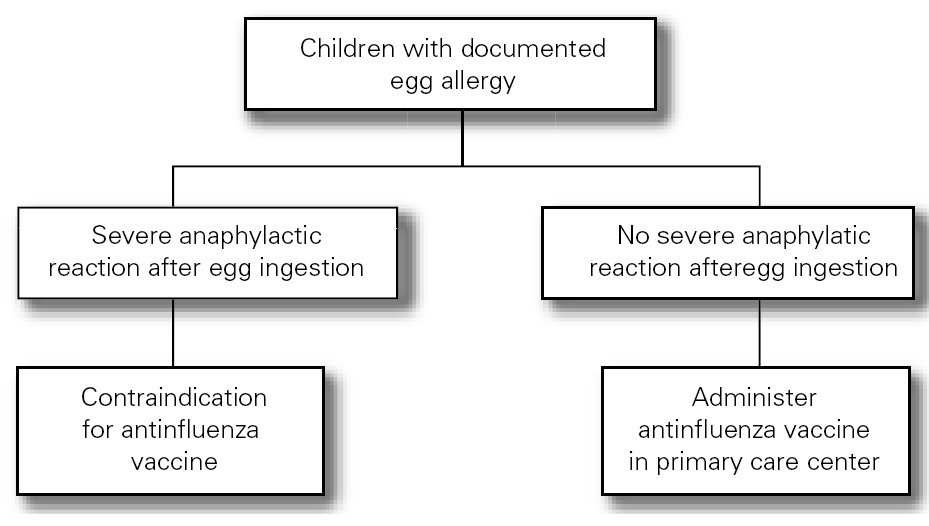 What Is A Triple Viral Vaccine at Lynn Potter blog