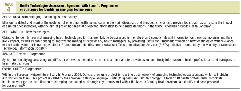 Identification of New and Emerging Technologies | Atención Primaria