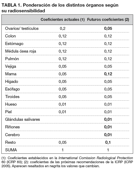 Exposición a la radiación de la población pediátrica en ...