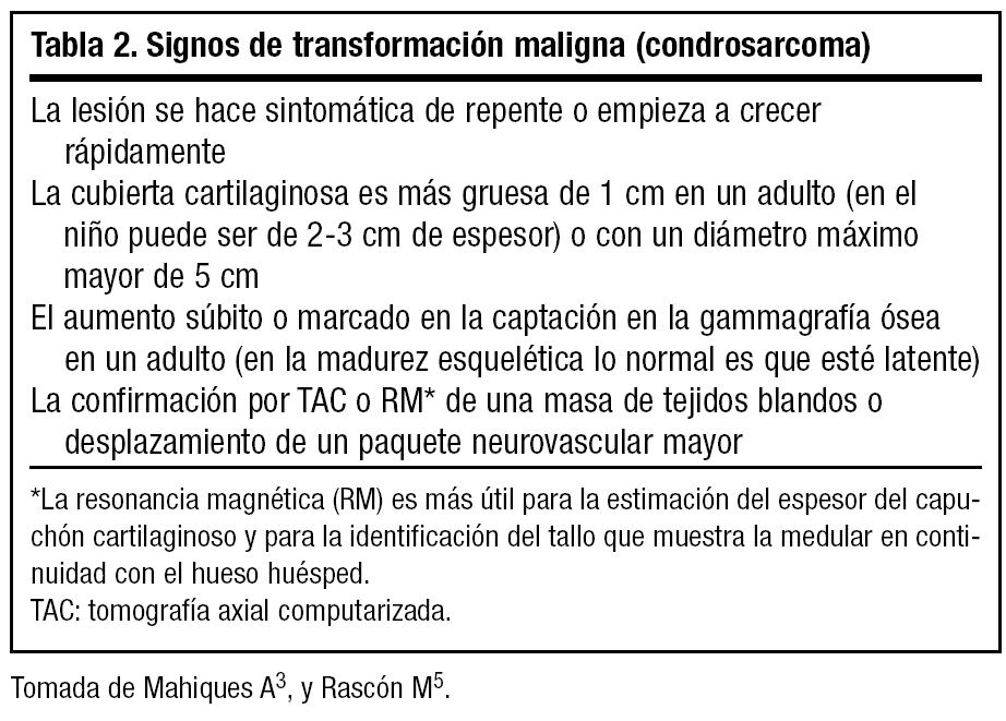 Osteocondroma: una causa de dolor de rodilla | Medicina de Familia ...