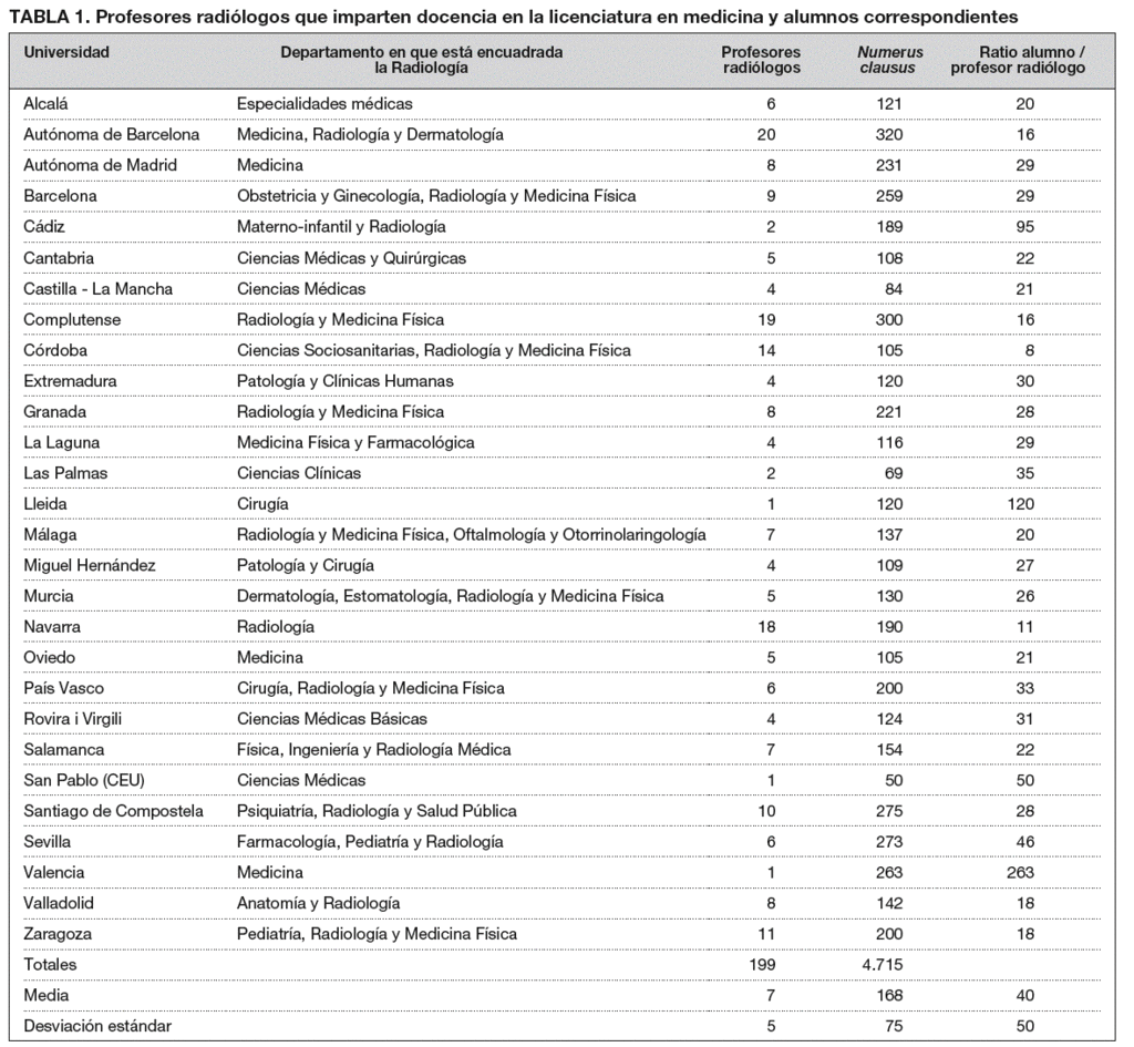 La enseñanza de la Radiología en los estudios de la licenciatura de ...