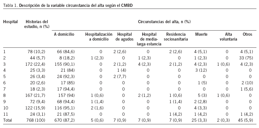 Calidad de las variables administrativas del Conjunto Mínimo Básico de ...