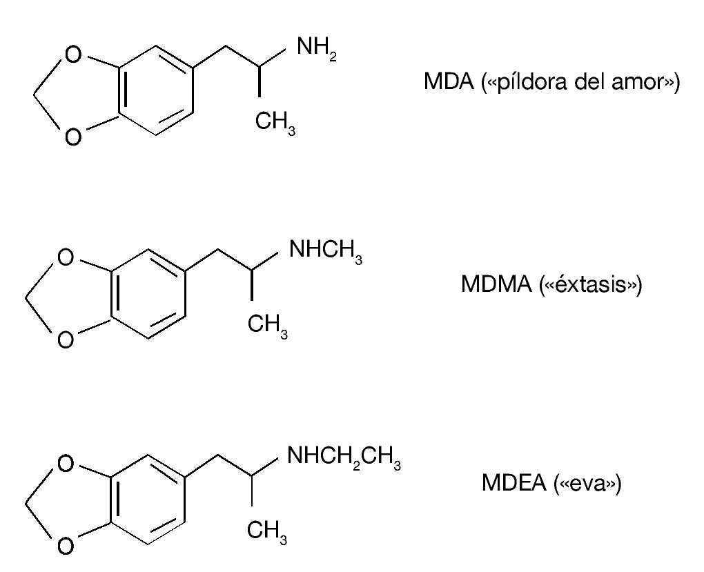 Éxtasis (MDMA): estudios neurobiológicos en el laboratorio | Trastornos ...
