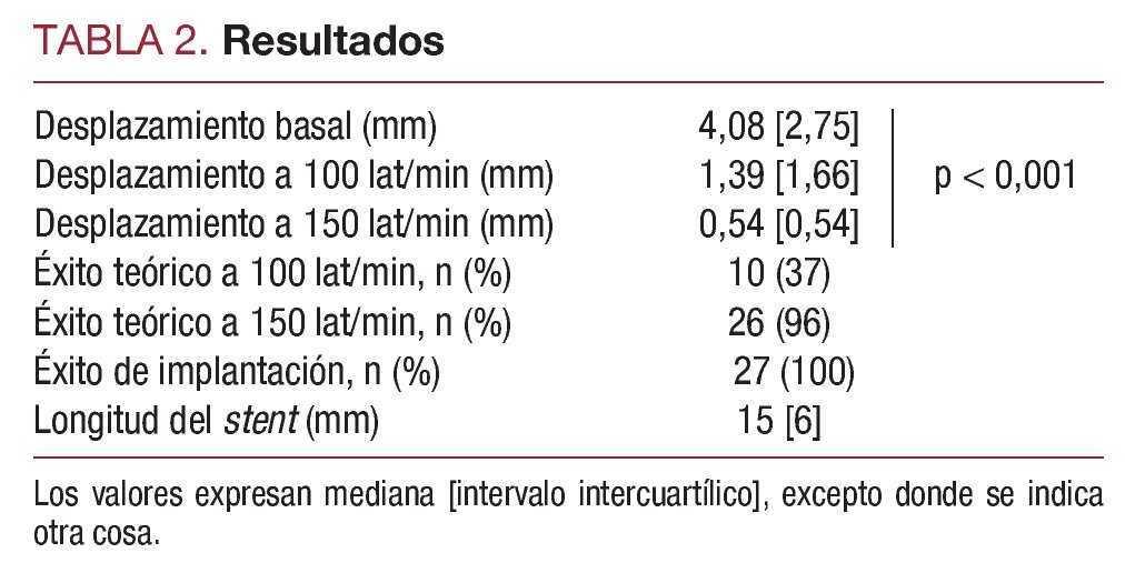 Inmovilización del stent coronario durante la angioplastia mediante ...
