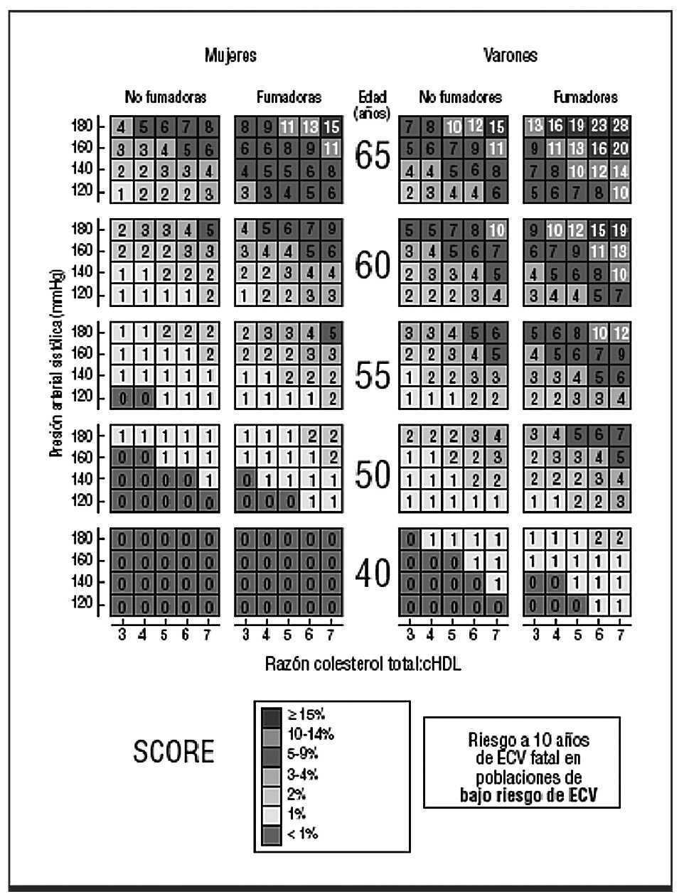 Guía Europea de Prevención Cardiovascular en la Práctica Clínica ...