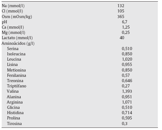 Estrategias en la profilaxis y el tratamiento de la malnutrición en ...