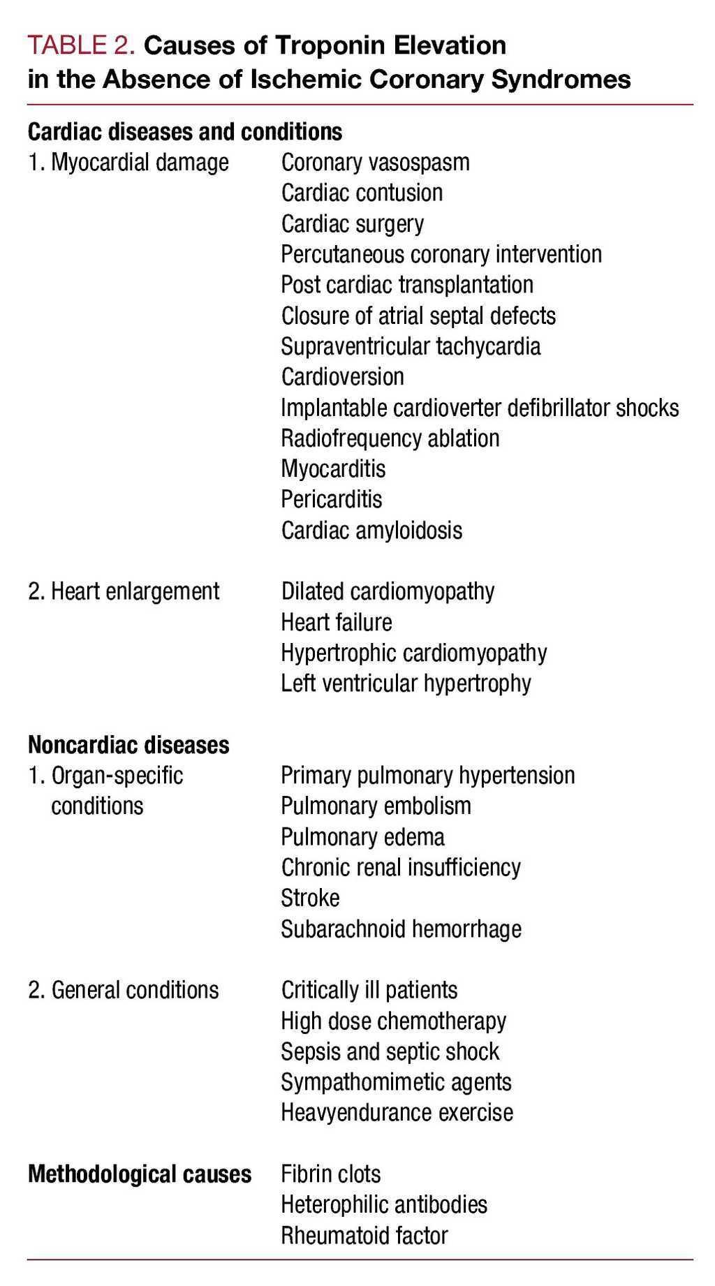High Sensitivity Troponin in Chest Pain and Acute Coronary Syndromes. A ...