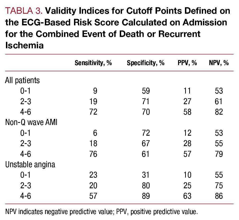 In-Hospital Prognosis in Non-ST-Segment Elevation Acute Coronary ...