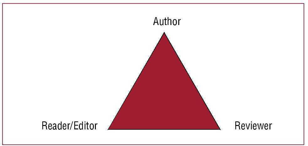 A New Editorial Phase With New Projects | Revista Española de Cardiología