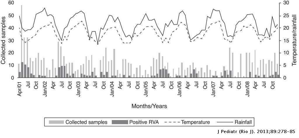 Molecular characterization of rotavirus genotypes in immunosuppressed ... Molecular characterization of rotavirus genotypes in immunosuppressed ...