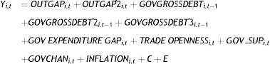 Fiscal fatigue and debt sustainability: Empirical evidence from the ...
