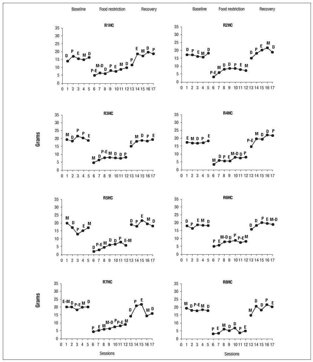 The role of the estrous cycle in activity-based anorexia: A comparative ...