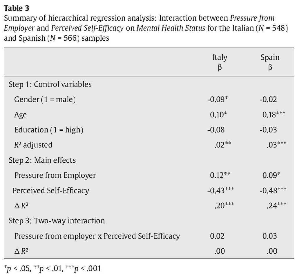 The push and pull factors related to early retirees’ mental health ...