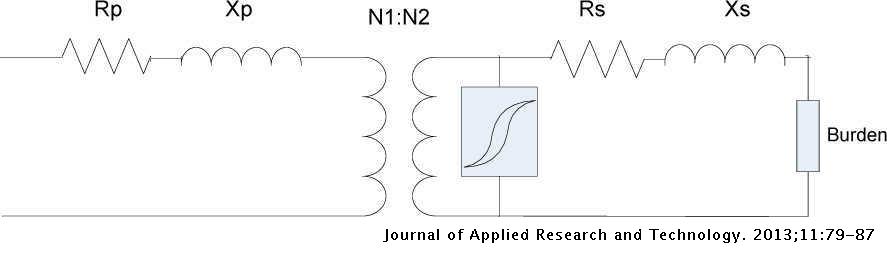 Current Transformer Saturation Detection Using Gaussian Mixture Models