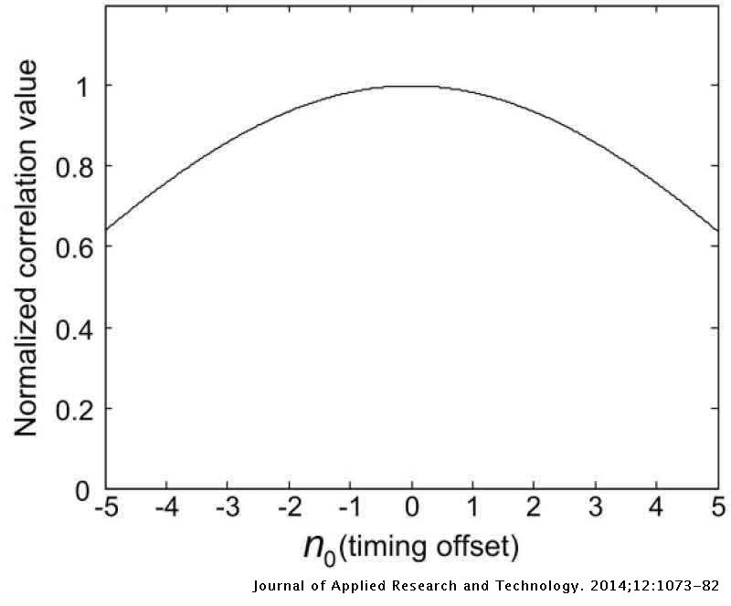 A Low Complexity Integer Frequency Offset Estimation Scheme Using Combined Training Symbols For
