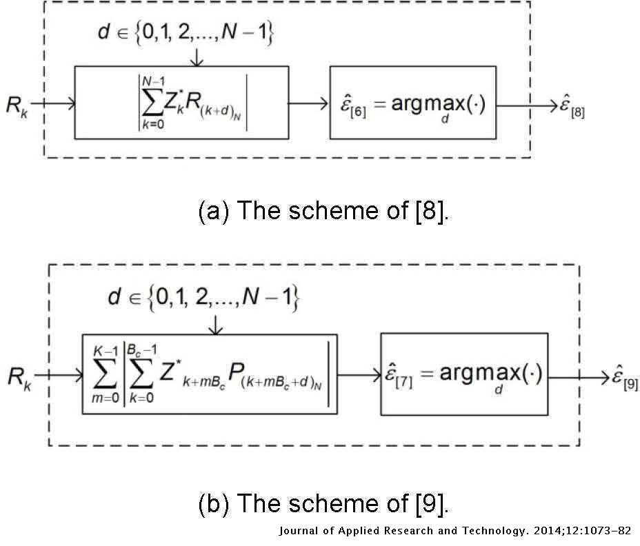 A Low Complexity Integer Frequency Offset Estimation Scheme Using Combined Training Symbols For