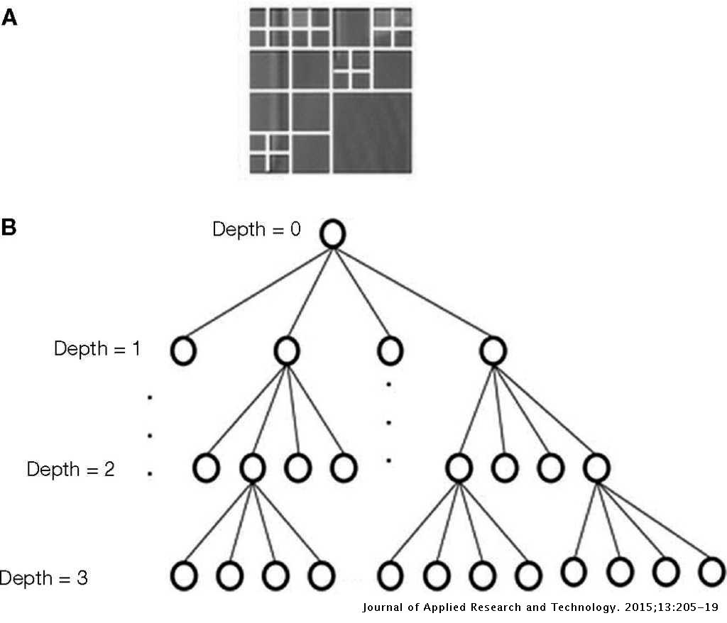 Feature Based Fast Coding Unit Partition Algorithm For High Efficiency Video Coding Journal Of