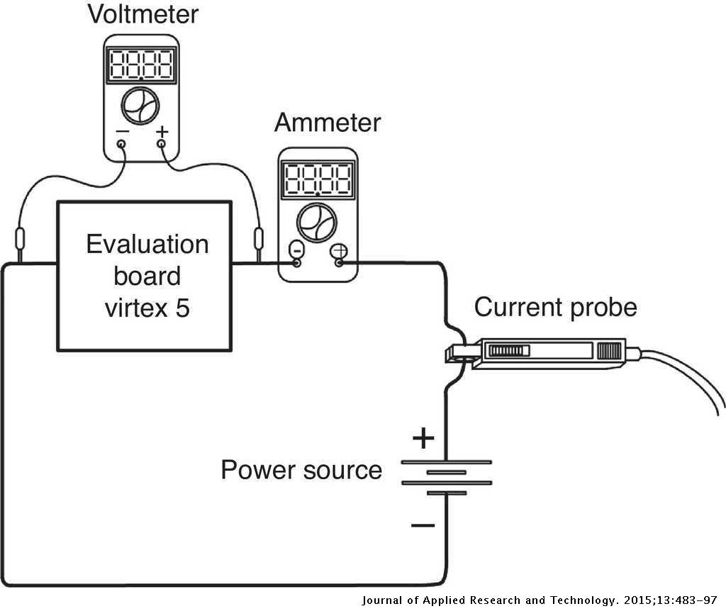 Characterization And Synthesis Of A 32 Bit Asynchronous Microprocessor In Synchronous