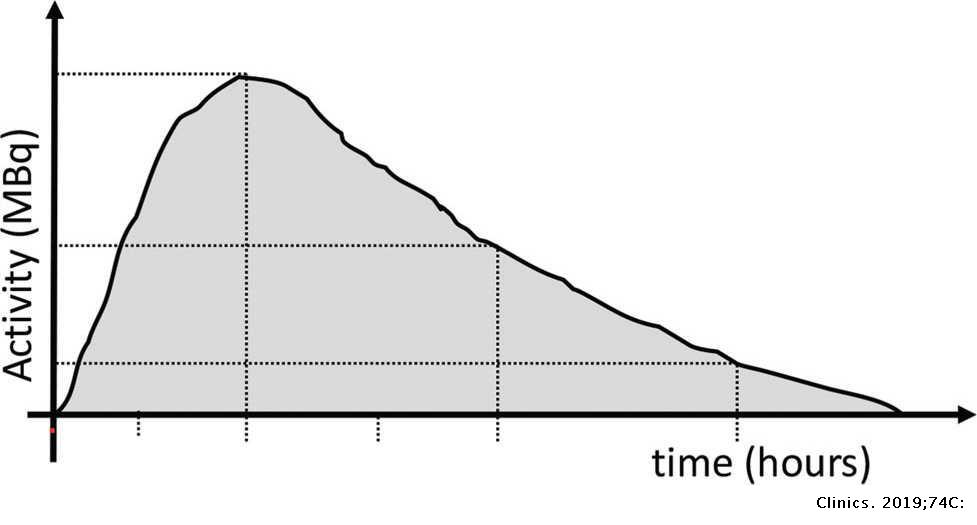 Radionuclide Therapy Current Status And Prospects For Internal