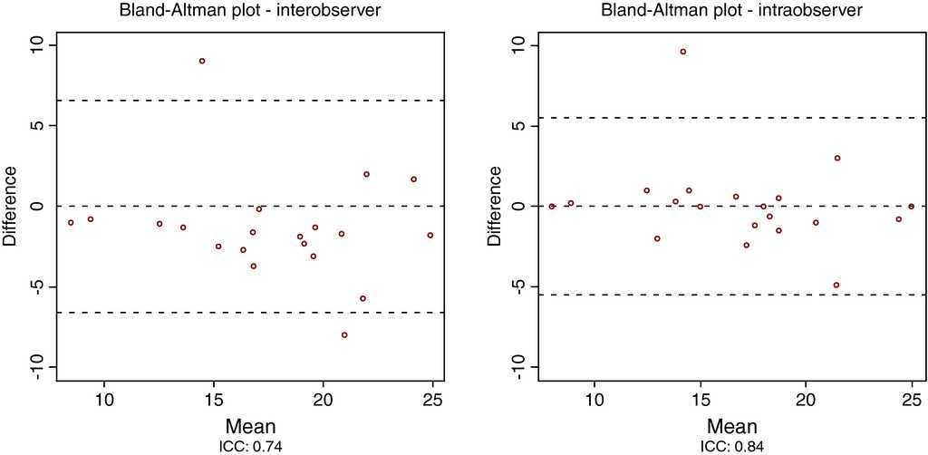 Determination of Normalized Values of the Tricuspid Annular Plane ...