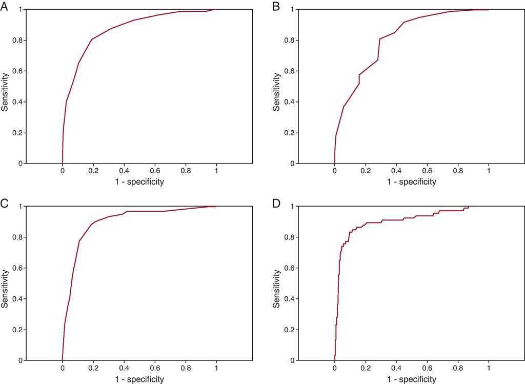 Comparison of the Prognostic Predictive Value of the TIMI, PAMI ...