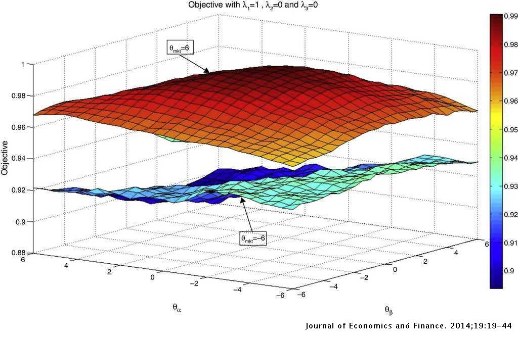 Index Tracking And Enhanced Indexation Using A Parametric Approach
