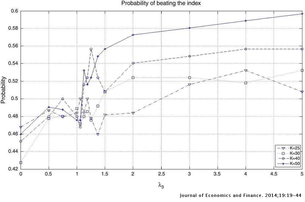 Index Tracking And Enhanced Indexation Using A Parametric Approach