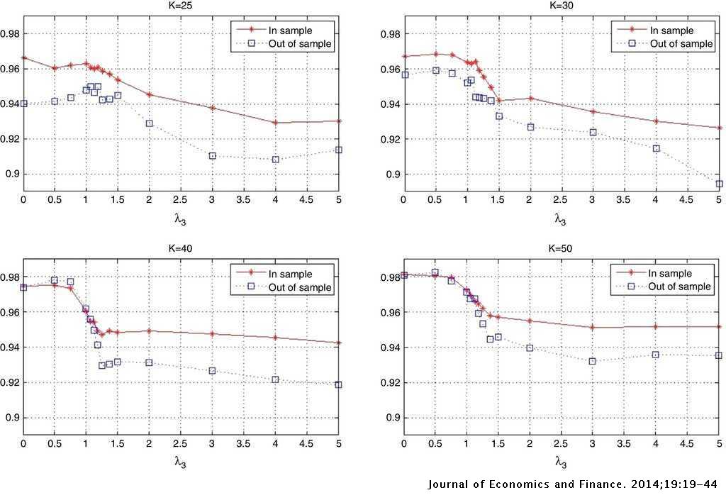 Index Tracking And Enhanced Indexation Using A Parametric Approach