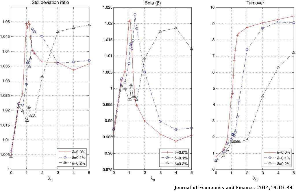 Index Tracking And Enhanced Indexation Using A Parametric Approach
